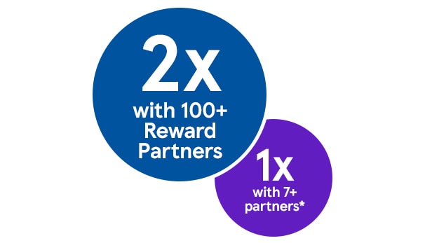 About Tesco Clubcard - Benefits of Clubcard - Tesco