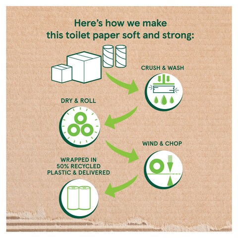 Tesco Luxury Soft 100% Recycled Toilet Tissue 6 Long Rolls - Tesco ...