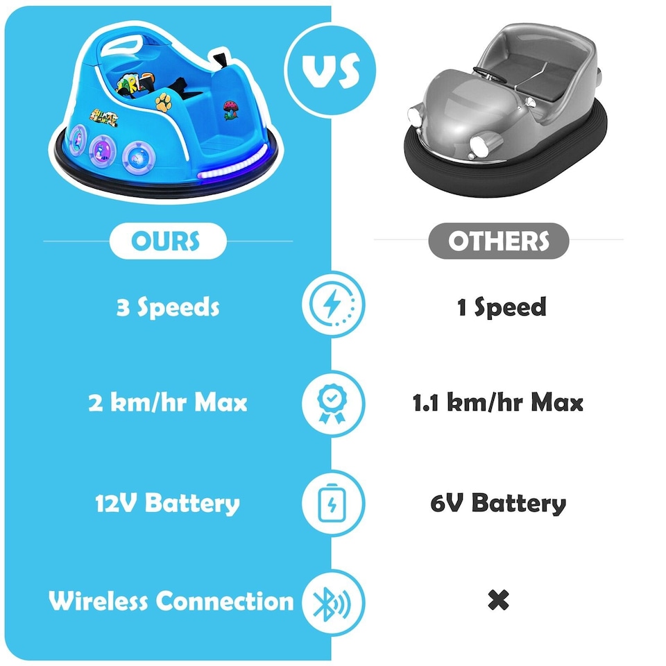 COSTWAY 360° Swivel 12V Kids Electric Ride On Car Blue - Tesco Groceries