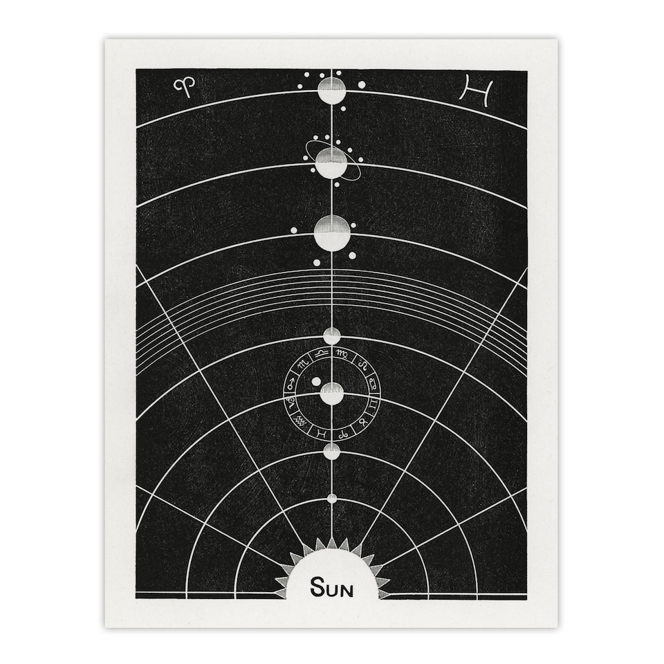 Solar System Diagram Hiram Butler Vintage Huge Wall Art Print 18X24 In ...