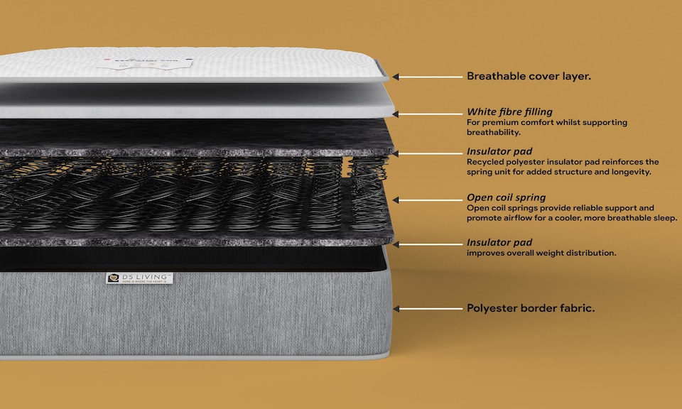 Endure Spring Mattress with Comfort Layers - Essentials by DS Living ...