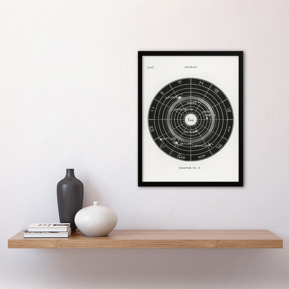 Solar System Zodiac Hiram Butler Vintage Framed Wall Art Print 12X16 ...