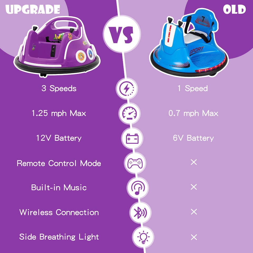 COSTWAY 360° Swivel 12V Electric Ride On Car Kids Purple - Tesco Groceries