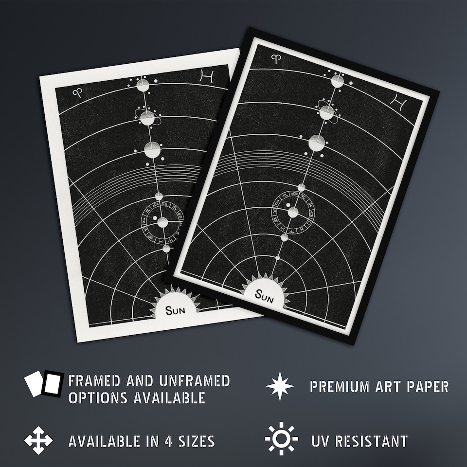 Solar System Diagram Hiram Butler Vintage Huge Wall Art Print 18X24 In ...