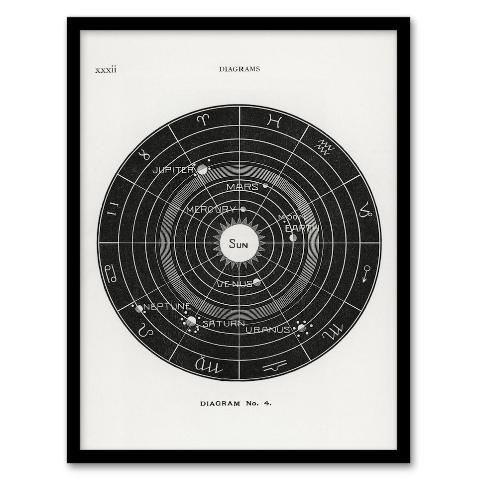 Solar System Zodiac Hiram Butler Vintage Framed Wall Art Print 12X16 ...